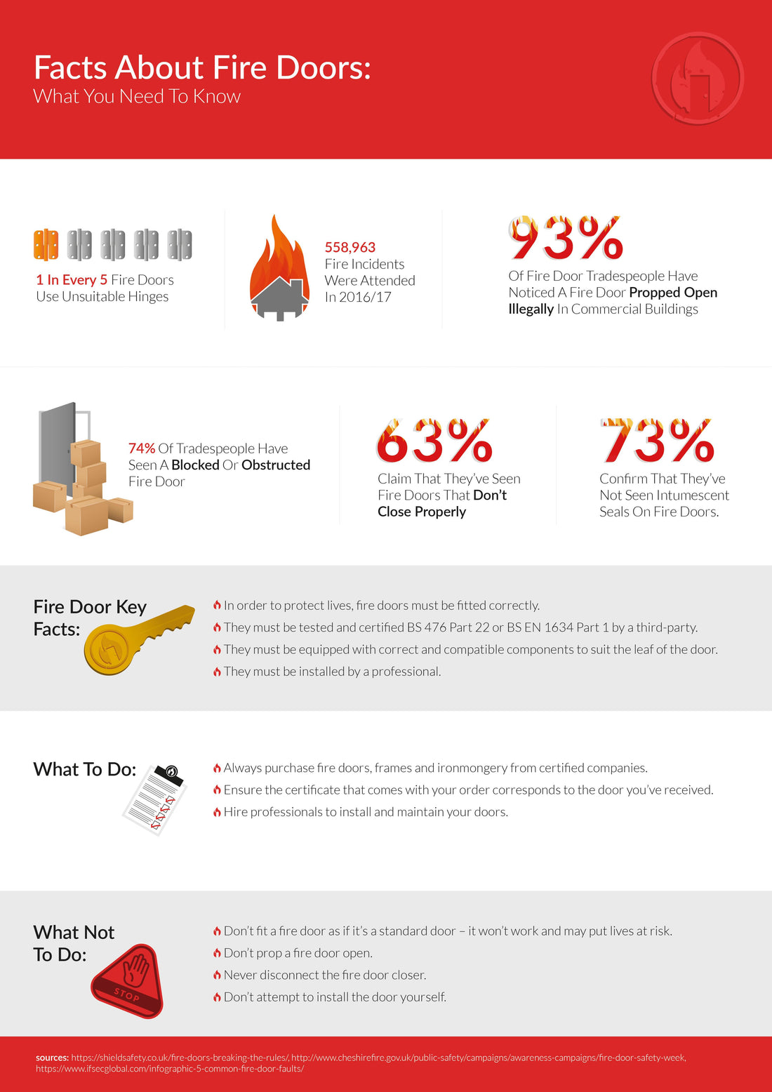 Infographic: What is a Fire Door & How Does It Work? – Internal Doors